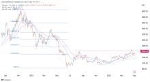 Ethereum price prediction: Here’s why FRC collapse matters