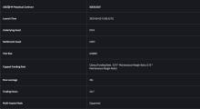 Binance’in Yeni Bir Altcoin İçin Vadeli İşlemler Duyurusu ile Fiyatta Hareketlilik