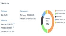 Conheça Sui Network, o novo projeto Web3 de ex-desenvolvedores da Meta