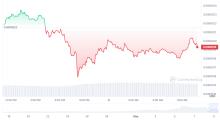 Binance’den müjdeli haber: PEPE ve FLOKI yeni ödünç verilebilir varlıklar listesinde kendilerine yer buldu!