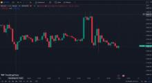 Volatilitate semnificativă pentru Bitcoin și alte criptomonede după anunțul indicilor CPI din SUA