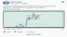 Bitcoin ve kripto piyasası bugün neden düşüyor?