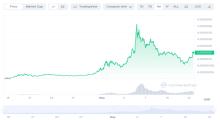 Memecoinler yine şaşırtıyor! Pepe fiyatı yüzde 50 artışta – AiDoge ve $SPONGE patlama yapabilir mi?