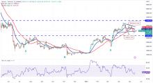 Kripto Paralar Nereye Gidiyor? Bloomberg ve Paul Tudor Tahmin Etti!
