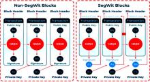 Haltet die Blockchain staufrei!