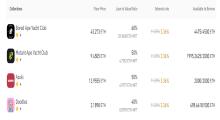 Binance’den NFT’ler İçin Kredi Özelliği