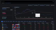 Stablecoin’lerin piyasa değerleri 14 aydır düşüşte! Bunun arkasındaki asıl sebep ne?
