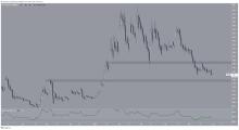 Haziran ayında takip edilmesi gereken 5 altcoin