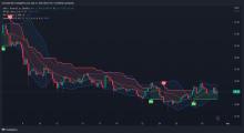 Avalanche Bombayı Patlattı! Haziran Ayı AVAX Coin Fiyat Tahmini!