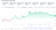 TON Foundation предлагает сжигание комиссии за транзакцию на 50%