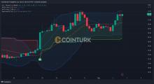 Kral Geri Dönecek Mi? Solana Coin Fiyat Yorumu! SOL Coin Geleceği!