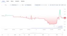 Кошелек Atomic Wallet: похищены десятки миллионов долларов