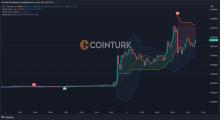 Yüzde 50’ye Dayandı! EPX, AKRO ve BTS Coin Nedir, Yorum! Fiyat Hedefleri ve Grafikler!