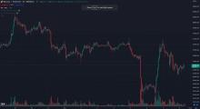 Piyasalarda son durum: Bitcoin SEC davasının ortasında belirsizliğini koruyor, Ripple (XRP) 0,52 dolara düştü!