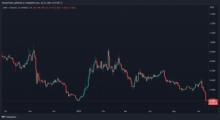 Apple’s Vision Pro Launch Impacts Metaverse, Why This Token Recorded 160% In Profits