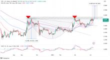 SEC ve Ripple Davasında Nefesler Tutuldu! 0,53 Doları Aşan XRP İçin Geri Sayım Başladı!