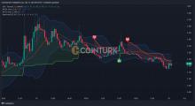Altcoinlerin Fiyatı Çakıldı! ASR, CRV ve ATM Coin Yorum!