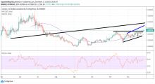 Cosmos Hits Five-Months High While Market Struggles for Direction