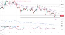 Bitcoin’de 10 Trilyon Dolar Heyecanı! Bu Grafik Her Şeyi Anlatıyor! İlk Hedef Orası!