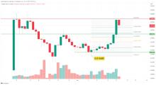Altcoin analizi: İşte bu haftanın en çok kazandıran en iyi 5 altcoini!