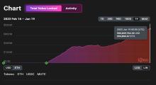 ZK Sezonu Tam Gaz! Büyük Ses Getiren Altcoin Projesi 500 Milyon Dolar Eşiğini Geçti!