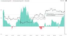 Rezerva ilichidă de Bitcoin atinge recordul de 15,2 milioane BTC