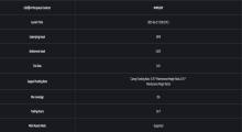 Binance Yeni Bir Altcoin İçin Vadeli İşlemleri Başlatacağını Duyurdu, Fiyat Fırladı!