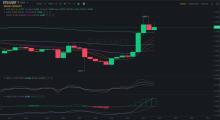 BTC Yükselirken Bu Altcoin 2 Kat Yükselecek! Adını Çok Duyacağız! Binance Borsasında!