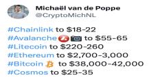 Nam Salan Analist Bitcoin’le Birlikte 5 Altcoin Sıraladı! Yüzde 400’e Varan Yükselişler Bekliyor!