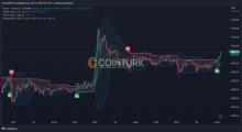 Kripto Para Piyasaları Güne Hızlı Başlıyor! Son Durum Ne? BTC ve Altcoinler Yorum!