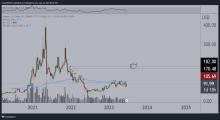 Piyasa Gurusu 3 Altcoin Paylaştı! Belirli Şartları Sağlamaları Halinde Tamamının Patlamasını Bekliyor!