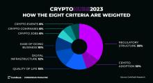 Pequena cidade da Suíça é escolhida como principal centro mundial de criptomoedas