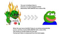 Yeni PEPE coin, BNB zincirinde piyasaya sürülecek: İşte PEPE(BEP20) hakkındaki detaylar!