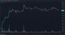 Bitcoin 30.000 dolar seviyesinde tutunabilecek mi?