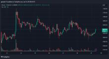 XRP ve ADA kayıplar yaşarken kripto para piyasasında dalgalanma sürüyor!
