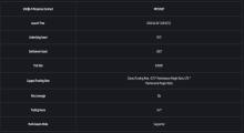 Binance Bir Altcoin İçin Vadeli İşlemleri Başlatacağını Duyurdu, Fiyat Hızla Yükseldi!