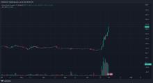 Bitcoin Hard Fork’u Bitcoin Cash’deki Yükseliş Şiddetlendi! BCH Neden Artıyor?