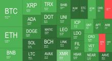 Bitcoin Cash muhteşem yükselişiyle diğer altcoin’leri geride bırakıyor! İşte yükselişin nedeni
