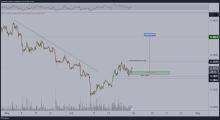 Efsane Analist Merak Edilen Altcoin Çantasını Açtı! Çantadan 1’i Patlamak Üzere Olan 4 Altcoin Çıktı!