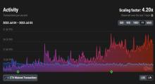Shards and Layer-2s: Unpacking NEAR and Ethereum’s contrasting approaches to blockchain scalability