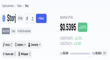 Depolama Altcoin’inde Güney Kore Etkisi! Saatler İçinde Yüzde 50’nin Üzerinde Yükseldi!