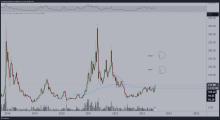 Piyasa Gurusu Patlamaya Hazır 2 Altcoin Paylaştı! Üç Haneli Yükseliş Bekliyor!