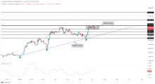 Bitcoin Yükselir mi, Düşer mi? İşte Yükselişin Ağır Bastığı BTC Fiyat Analizi