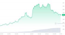 Yüzde 1000’lik Artış! Listeleme Haberi Altcoin’in Fiyatını ve İşlem Hacmini Uçurdu!