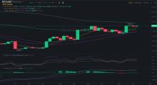 Yıl Bitmeden Bu 3 Altcoin Patlayabilir! Hepsi Binance Borsasında!