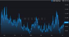 Cardano’da (ADA) Yükseliş Vakti Gelmiş Olabilir! Veriler Ne Yönde?