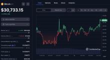 Piyasa Güne Yükseliş ile Başladı: Bitcoin (BTC), Kritik Direnç Seviyelerini Aşabilecek mi?