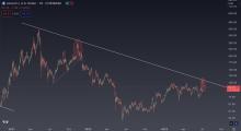 2019’dakinin Aynısı Olacak! Piyasa Uzmanına Göre Litecoin’de Yolun Sonuna Gelindi!