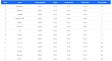Bitcoin ve Kripto Paralar İlk Kez Kurumsal Ölçekte Derecelendirildi: Hangileri Zirvede?