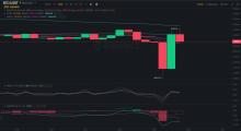 16 Temmuz Kripto Paralar Son Durum! Bitcoin ve Altcoinler Ne Olacak?